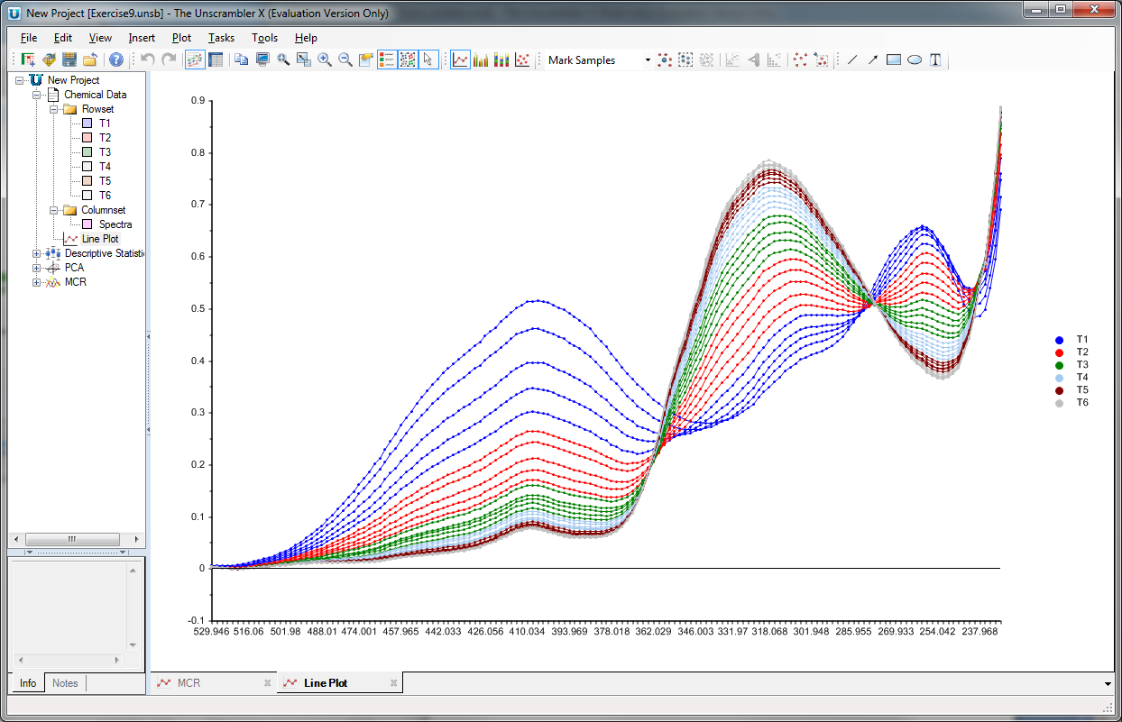 Unscrambler Software | Reviewmotors.co