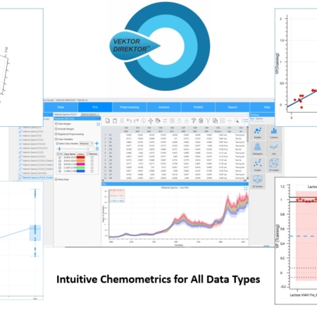 VEKTOR DIREKTOR: Multivariate Data Analysis Made Easy