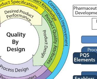 PAT-EXPERT Plateform: QbD, PAT & Modeling for R&D and Process - Nir ...